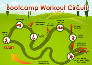 How to Create Bootcamp Workouts in 5 Easy Steps | Bubbling with ...