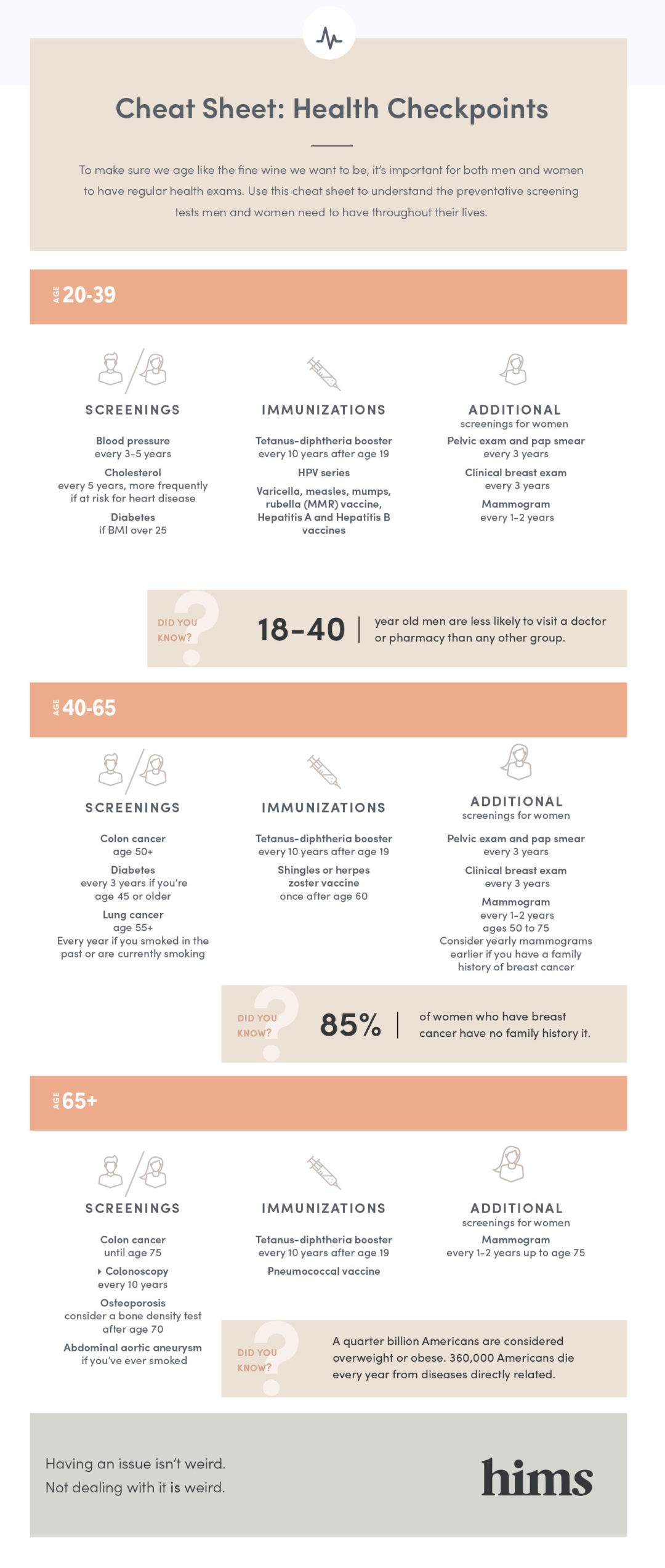 MEN! It’s Time To Get Your Annual Check-Up - Bubbling with Elegance and ...