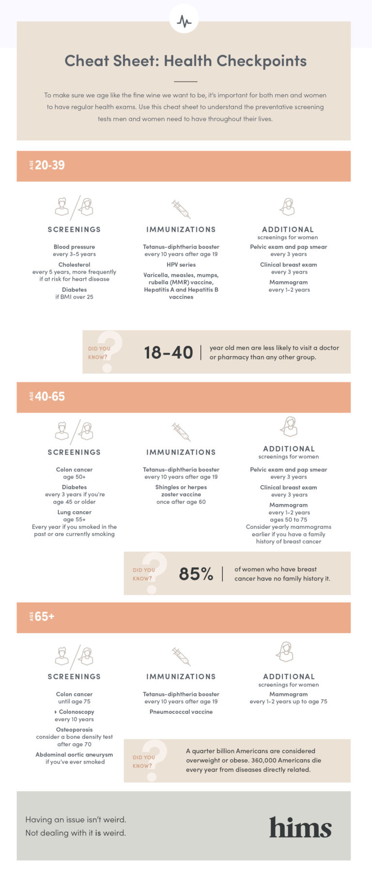 MEN! It’s Time To Get Your Annual Check-Up - Bubbling with Elegance and ...